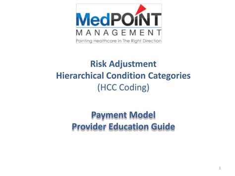 Ppt Risk Adjustment Hierarchical Condition Categories Hcc Coding
