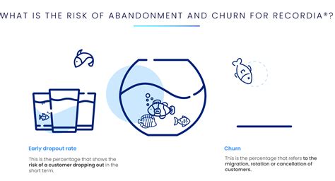 Churn Risk Detection Recordia