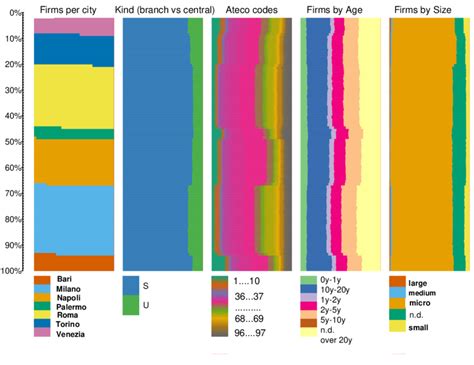 Tableplot Of The Dataset Download Scientific Diagram