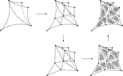 Using Theorem A To Construct Acute Triangulations Of Constant Curvature