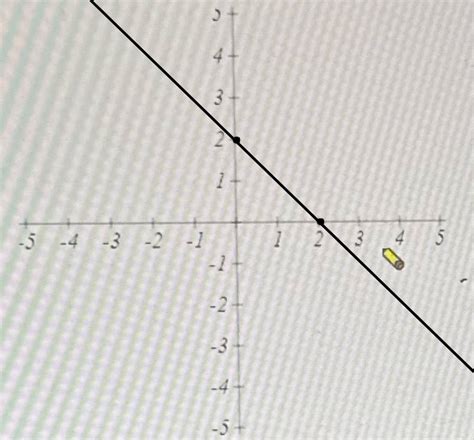 Solved Question 6 Sketch A Graph Of Y X 2 4 3 1 2 5 4 3 2