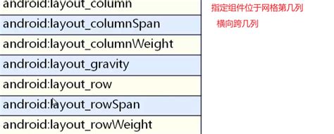 android 五种布局管理器及布局管理器的嵌套 初晓臻 博客园
