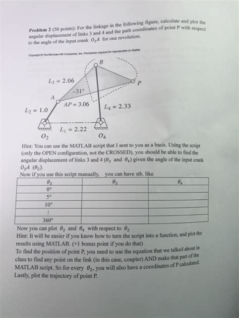 For The Linkage In The Following Figure Calculate
