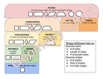 Geometry Chart Classifying And Analyzing Polygons By MrsDsDiary