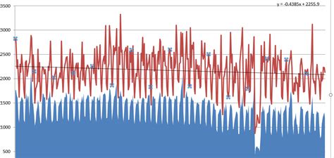 Adding A Linear Trendline And Customizing Chart Splunk Community