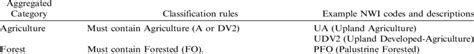 Description Of Classification System Used To Aggregate Nwi Categories