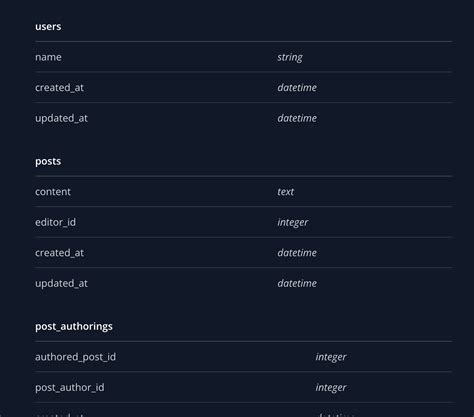 Bug Dark Mode Issue Table Content Not Easily Visible · Issue 2644 · Theodinproject