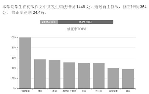 top 8 corrected errors download scientific diagram