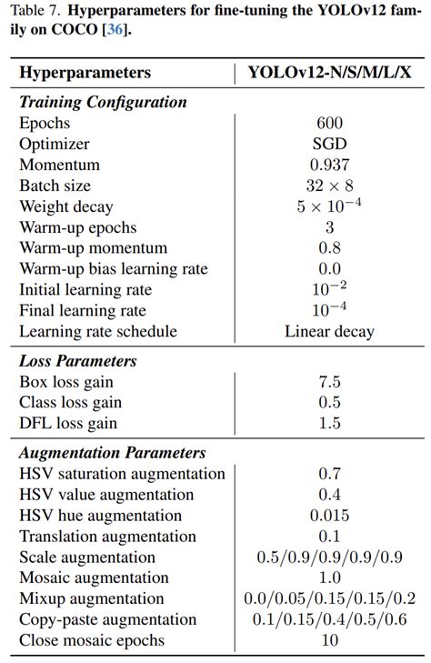 Yolov12：以注意力为中心的实时目标检测器 Csdn博客