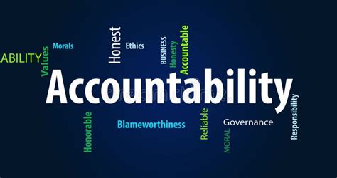 Animated Accountability Word Cloud Stock Video Video Of Values Trust