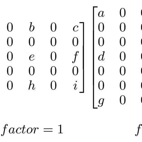 General Kernel Dilated With A Factor [3] Download Scientific Diagram