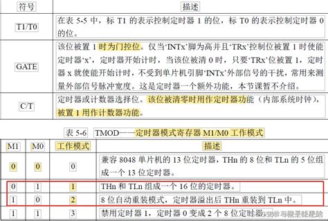 51单片机定时器 中断单片机th1和th0 Csdn博客