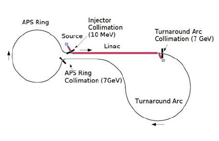 One Possible Collimation Configuration Download Scientific Diagram