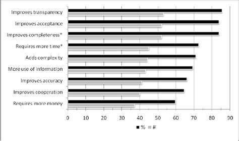 8 The Effect Of External Participation On The Ar Percentages Are Download Scientific Diagram