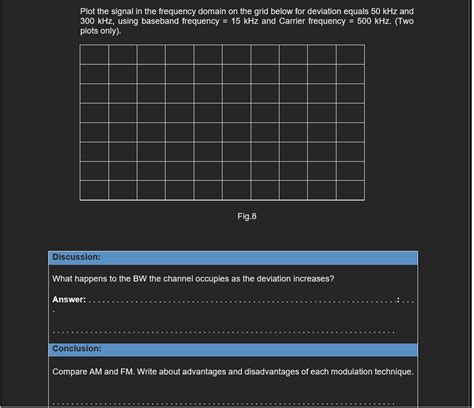 Solved Plot The Signal In The Frequency Domain On The Grid Chegg