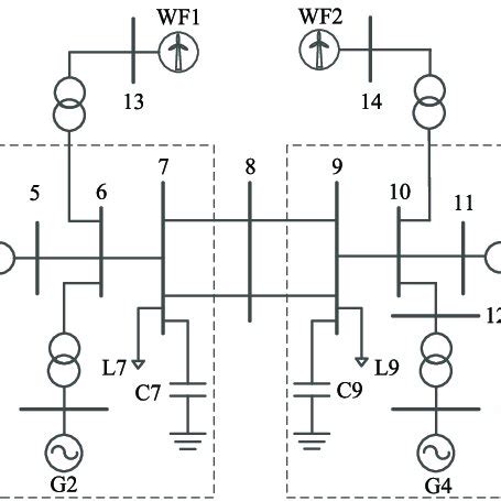 Small Signal Stability Test System With DFIG Download Scientific Diagram