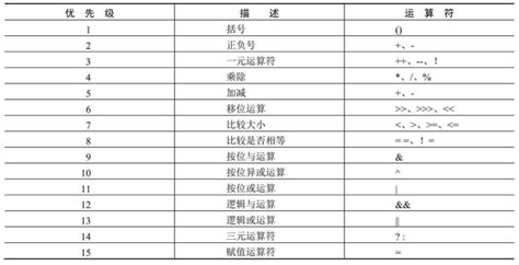 6、运算符赋值运算符是一元运算符吗 Csdn博客