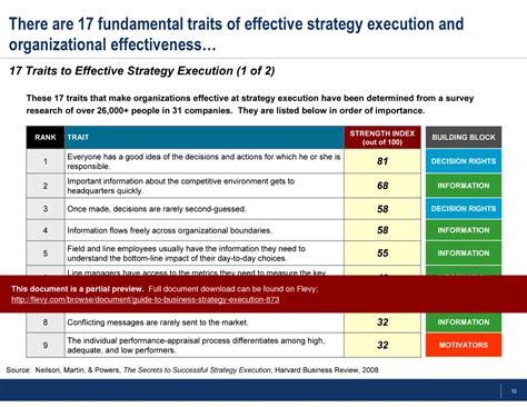 Strategy Development And Execution On Linkedin Bestpractice Strategydevelopment