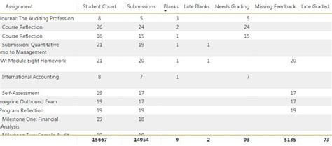 How To Filter With Overlapping Conditions Microsoft Fabric Community