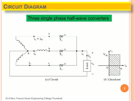 three phase half wave controlled converter pptx