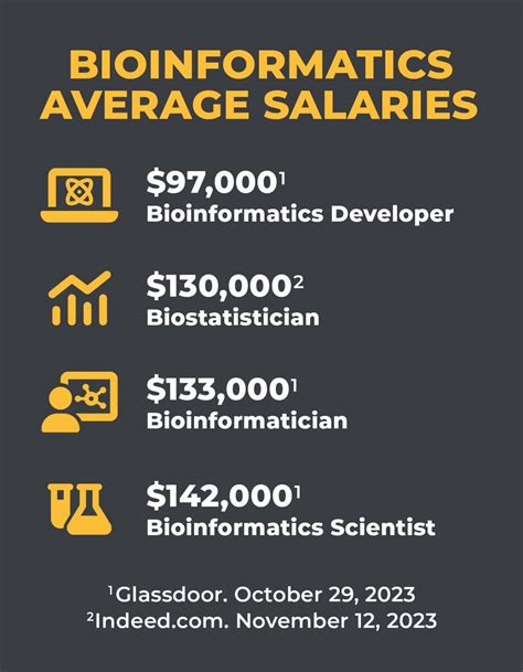 What Is Bioinformatics And What Can You Do With It Umgc