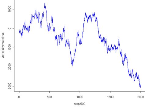Pi Probability And Statistics Blog