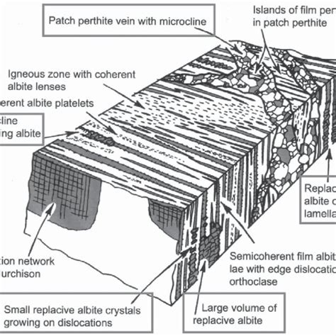 A Stable Equilibrium Phase Diagram For Binary Alkali Feldspars The