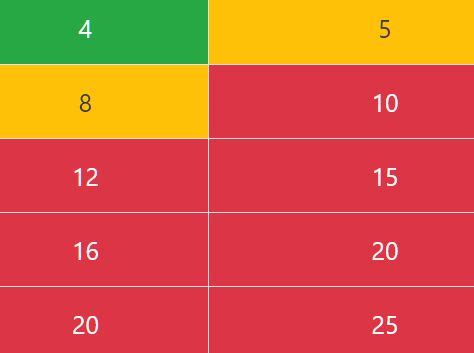 Apply CSS Classes To Elements Depending On Numeric Values AddClassByAtt Free JQuery Plugins