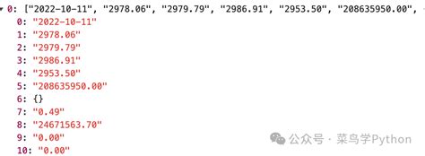 只要4秒钟！用python 获取上证指数34年的历史日线数据！ Csdn博客