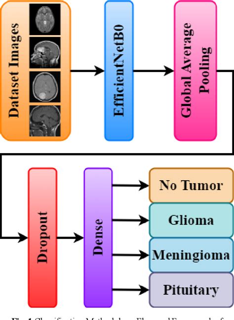 Figure 3 From Efficient Model For Multiview Classification For