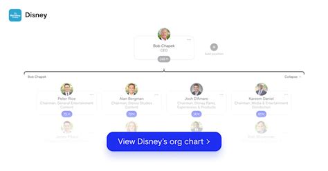 What Does Disneys Org Chart Look Like After Merging With 21st Century Fox The Org