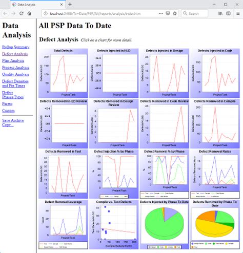 Functionality For Individuals Process Dashboard