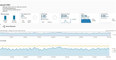 Raastech Blog Oracle Application Performance Monitoring Apm Cloud