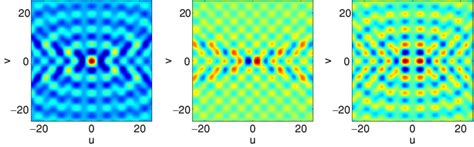 Colour Map Of The Two Dimensional One Parameter Bessel Function J 12 Download Scientific