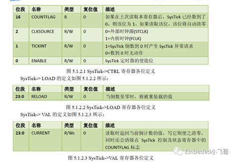 Hal 库 Us 延时的 3 种实现方式hal库us延时函数 Csdn博客