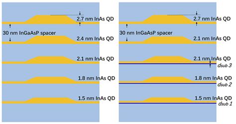 Schematic Cross Sectional Diagrams Of Chirped Active Structures With Download Scientific