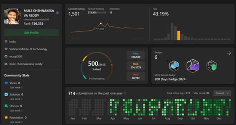 Leetcode Problemsolving Codingjourney Softwaredevelopment