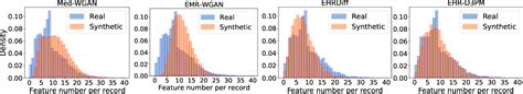 Figure 1 From Guided Discrete Diffusion For Electronic Health Record Generation Semantic Scholar