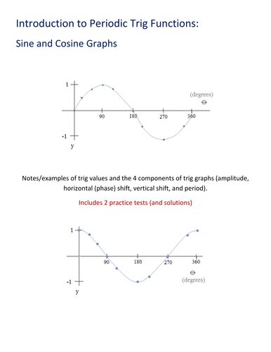 introduction to periodic functions sine and cosine teaching resources