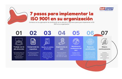 ISO 9001 Significado Beneficios y Cómo Implementar