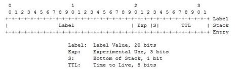 MPLS Labels Explained NETWORK LESSON