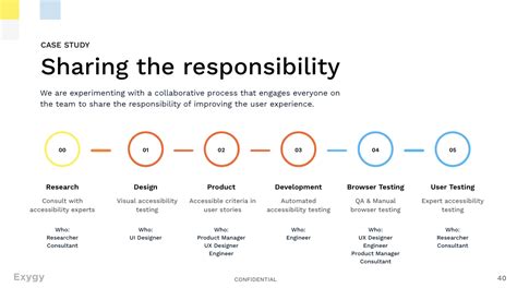 Exygy Blog Demystifying Inclusive Design Learnings On Designing