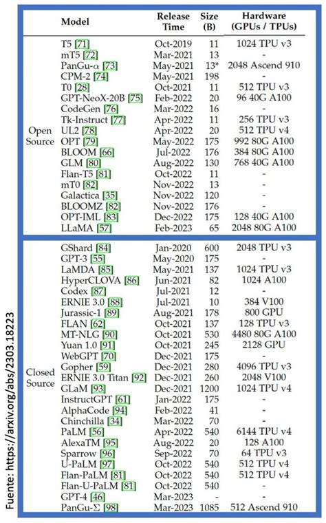 What Supercomputing Resources Are Required To Train Large Language