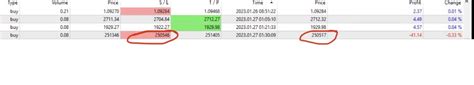 Stop Loss Question Stop Loss Expert Advisors And Automated Trading MQL Programming Forum