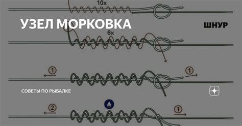 Шок лидер для фидера что это такое, как сделать, как привязать и где ...