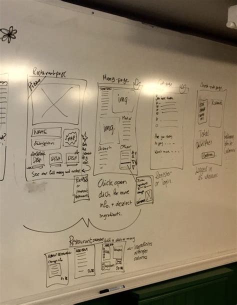 a picture is worth a thousand words by thomas ochman nomads of code
