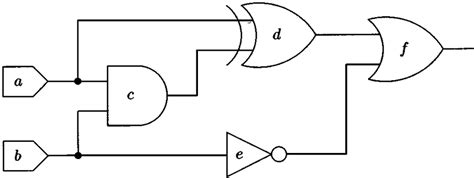 local simplification in boolean networks download scientific diagram