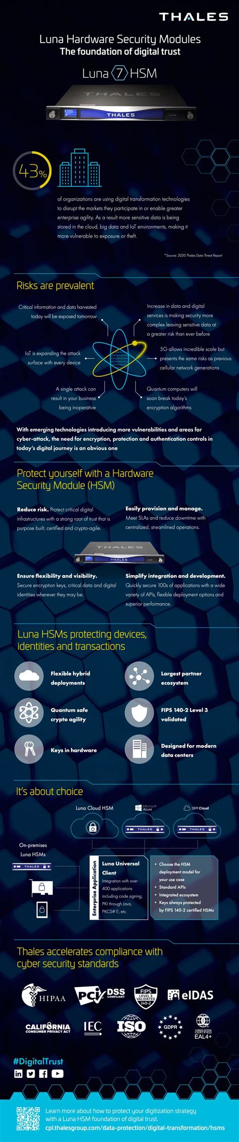Smartcrypto On Linkedin Hsm Cryptography Keys Encryption Authentication