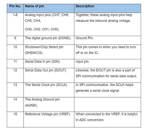 MCP3008 ADC 10 Bit Analog To Digital Converter Guide