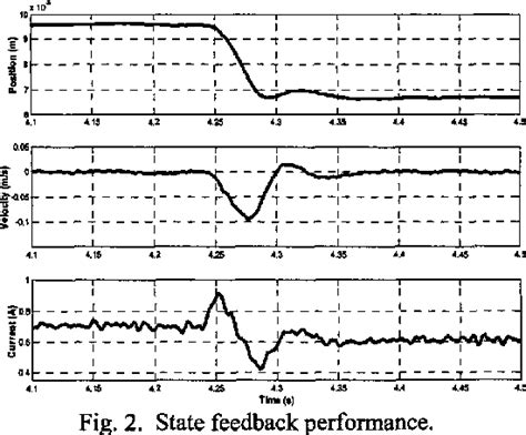 Figure 1 From Modeling And Observer Based Nonlinear Control Of A